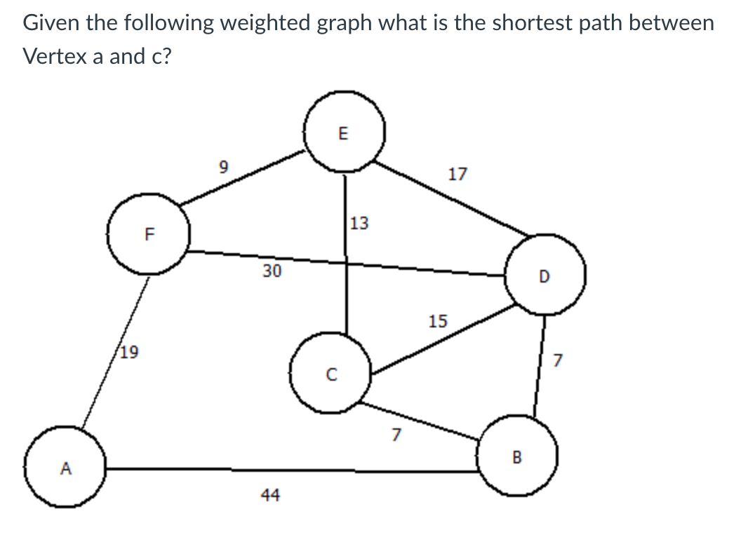 Solved Could someone help me with these Computer Science | Chegg.com