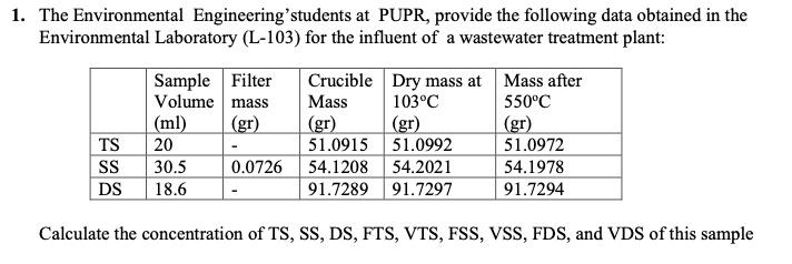Solved 5. Determine the daily & annual primary sludge | Chegg.com
