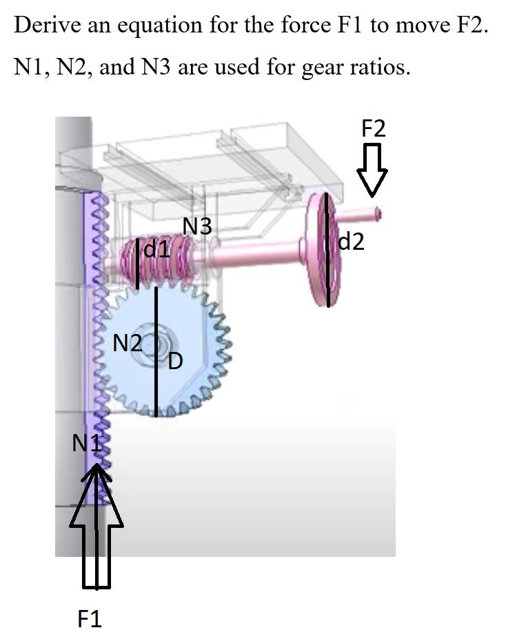 Solved Derive an equation for the force F1 to move F2. N1, | Chegg.com