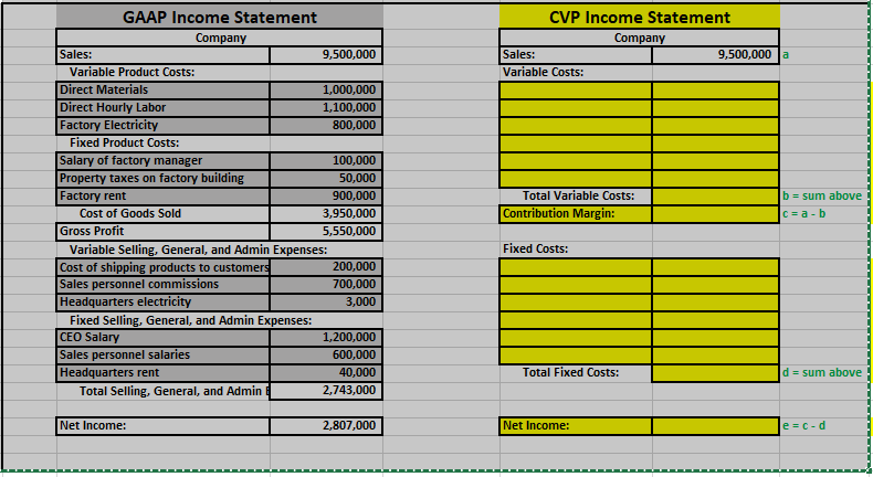 Solved Hoping for help with the highlighted portions, | Chegg.com