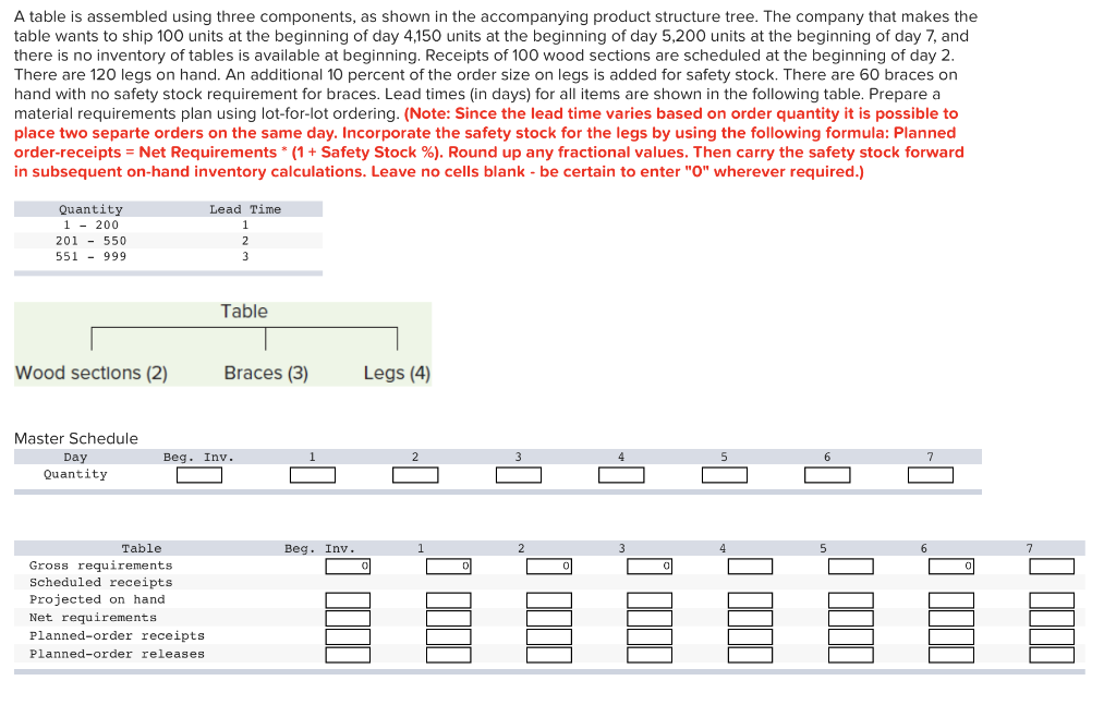 Solved A table is assembled using three components, as shown | Chegg.com