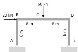 Solved The members of the rectangular portal frame have | Chegg.com