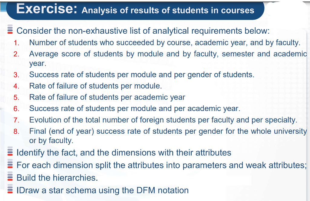Solved Consider the non-exhaustive list of analytical | Chegg.com
