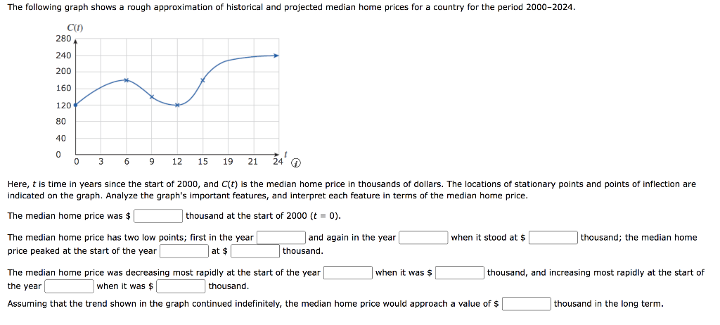 Solved Here, t is time in years since the start of 2000 , | Chegg.com