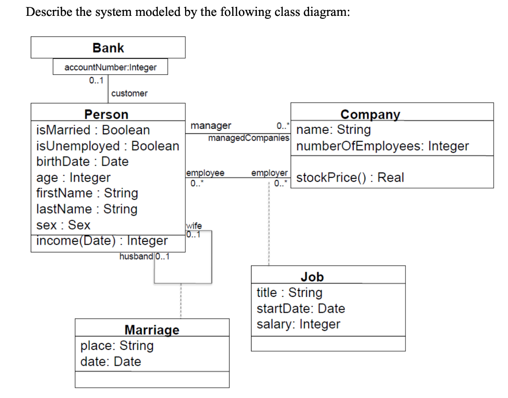 Solved Describe the system modeled by the following class | Chegg.com