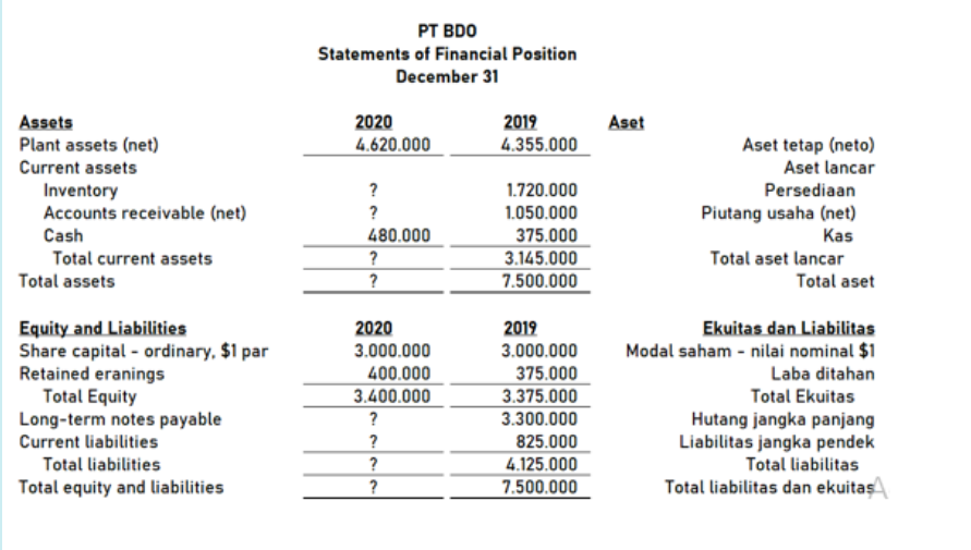 Solved Save PT BDO Income Statement For The Year Ended | Chegg.com