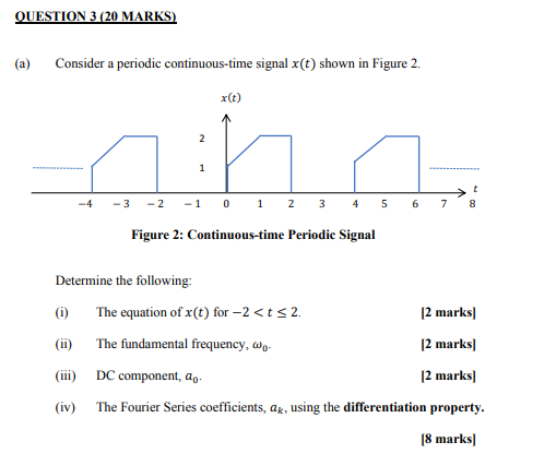 Solved QUESTION 3 (20 MARKS) (a) Consider a periodic | Chegg.com