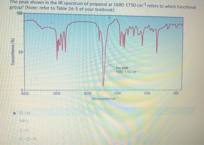 Solved The peak shown in the IR spectrum of propanal at | Chegg.com