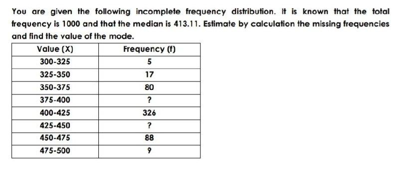 Solved You are given the following incomplete frequency | Chegg.com
