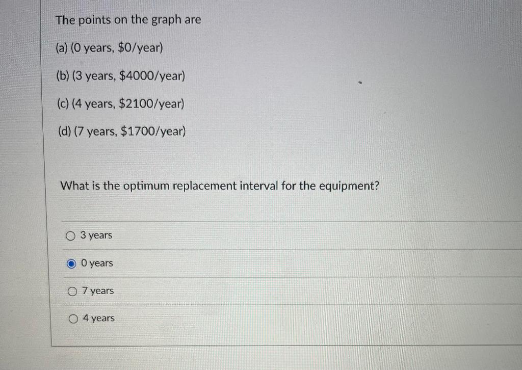 Solved The following graph gives the: - Equivalent uniform | Chegg.com