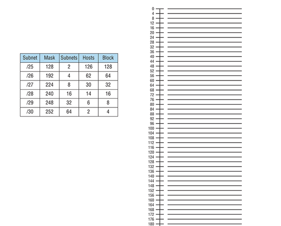 Solved Exercise 1: Variable Length Subnet Masking Avro | Chegg.com