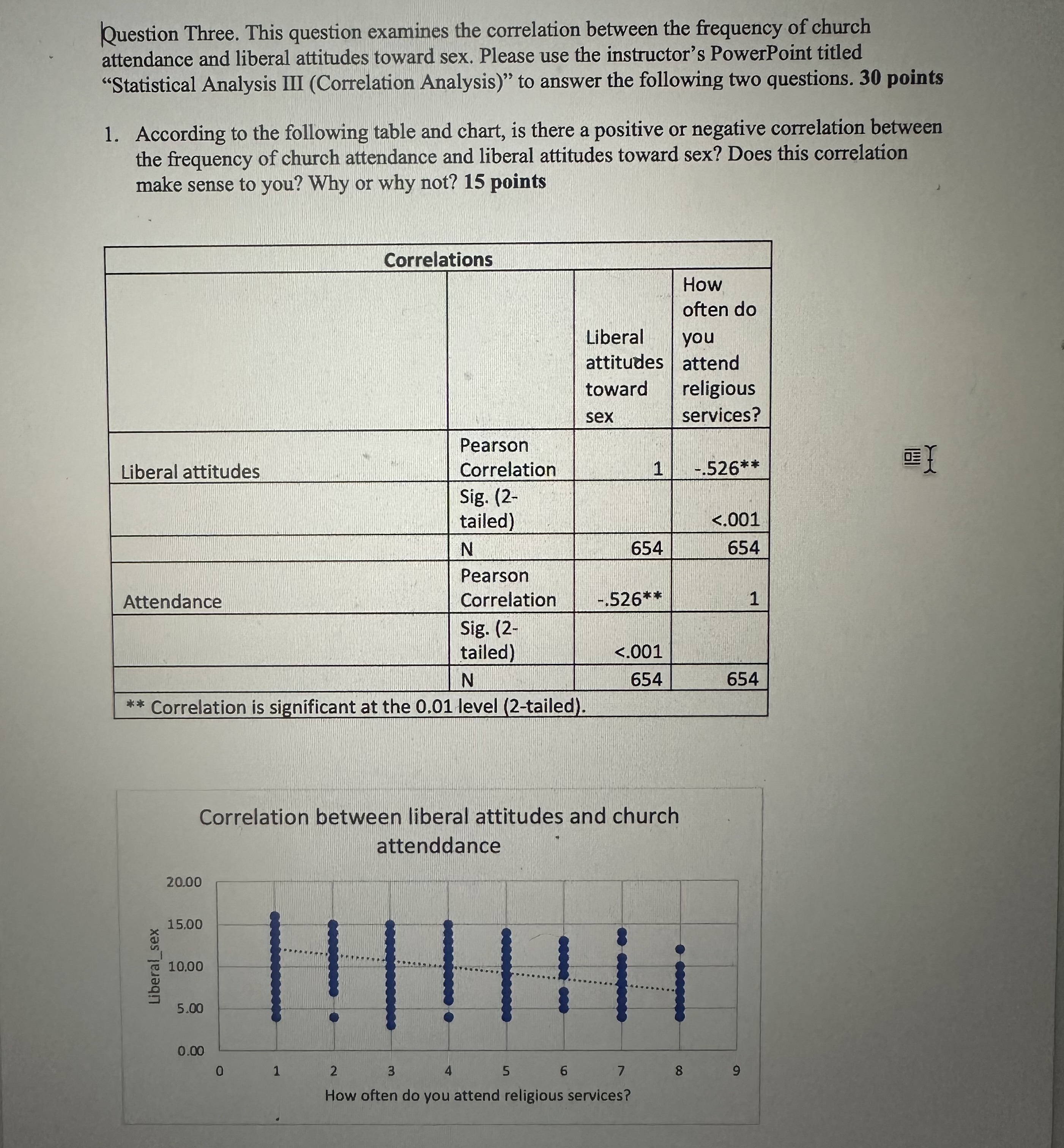 Solved Question Three. This question examines the | Chegg.com