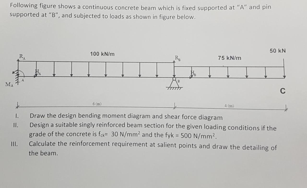 Solved Following figure shows a continuous concrete beam | Chegg.com