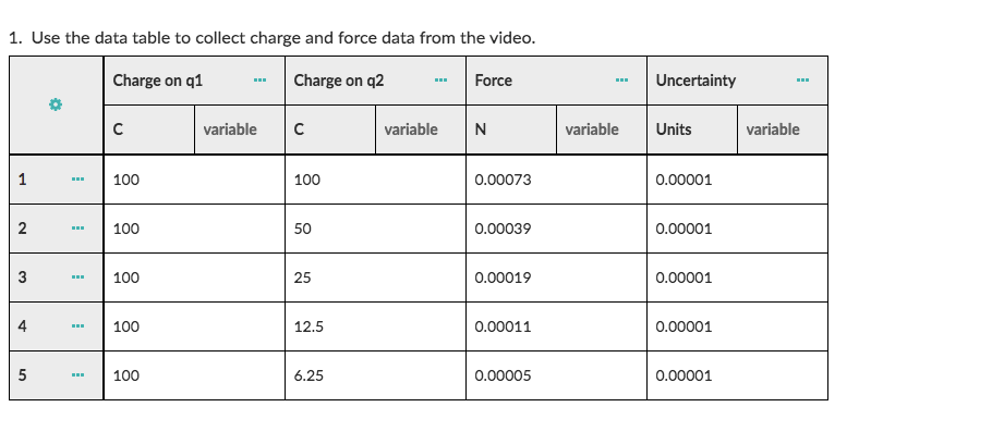 Solved v Interactive Videos: Force and Electric Charge The | Chegg.com