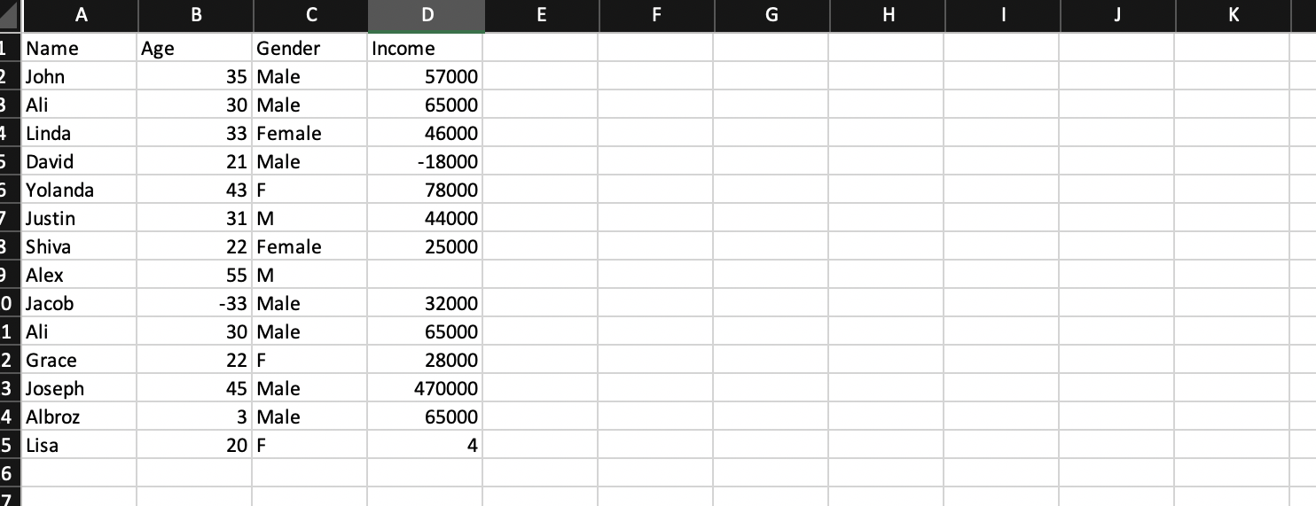 Solved Attached above is the data Using Python | Chegg.com
