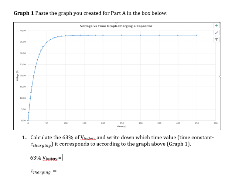 Solved Graph 1 Paste the graph you created for Part A in the | Chegg.com