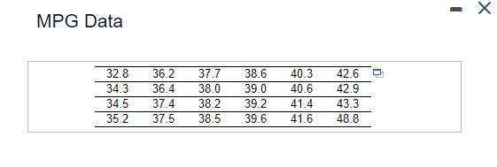 Solved The accompanying data represent the miles per gallon | Chegg.com