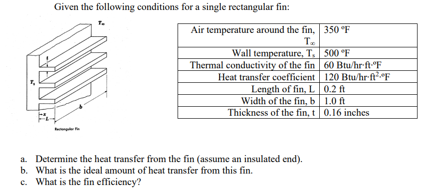 Solved a. ﻿Determine the heat transfer from the fin (assume | Chegg.com