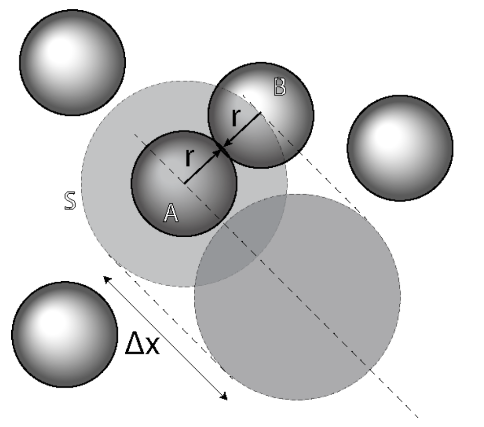 Solved Fig 1. An illustration of a van der Waals gas | Chegg.com