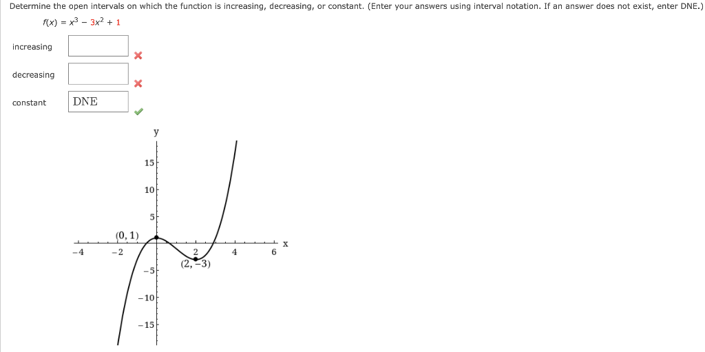 Solved Consider the following. f(x)=x2−7x (a) Use a graphing | Chegg.com
