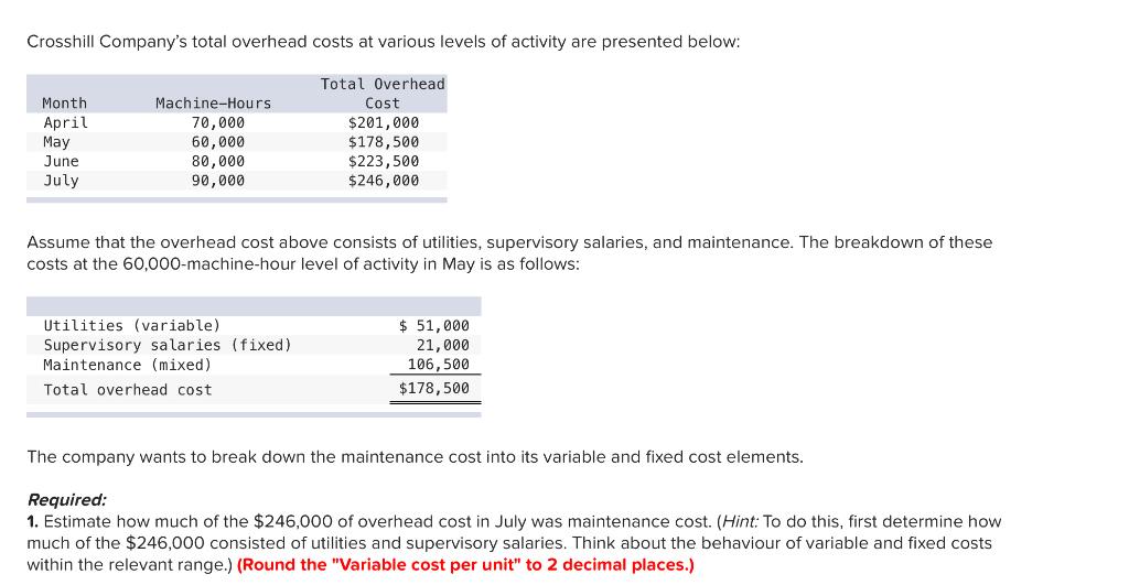 Solved Crosshill Company's total overhead costs at various | Chegg.com