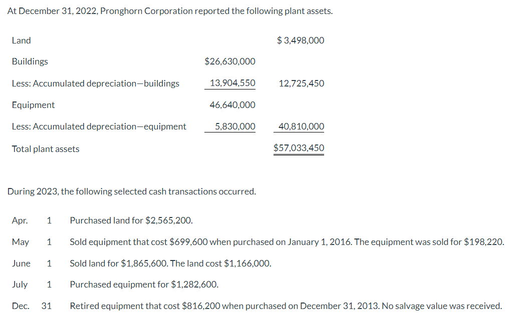 Solved Enter the 2023 transactions in the tabular summary | Chegg.com