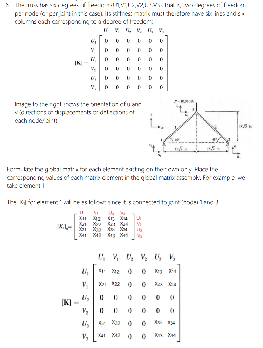 Solved Consider a two-bar truss structure shown below, | Chegg.com