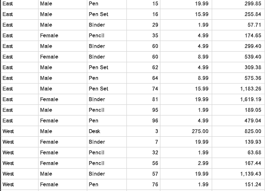 Solved From the excel file “DATA set.xls” analyze the | Chegg.com