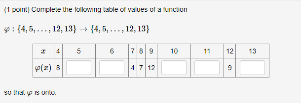 Solved (1 point) Complete the following table of values of a | Chegg.com