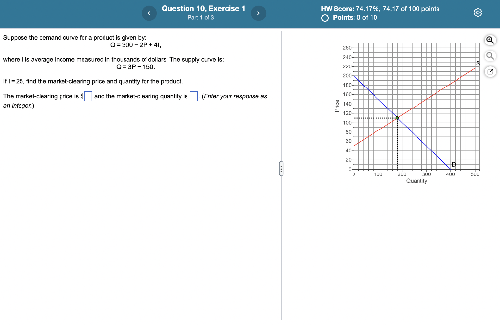 Solved Suppose the demand curve for a product is given by: | Chegg.com