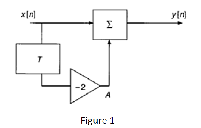 Solved 1 A simple digital signal processor is shown in | Chegg.com