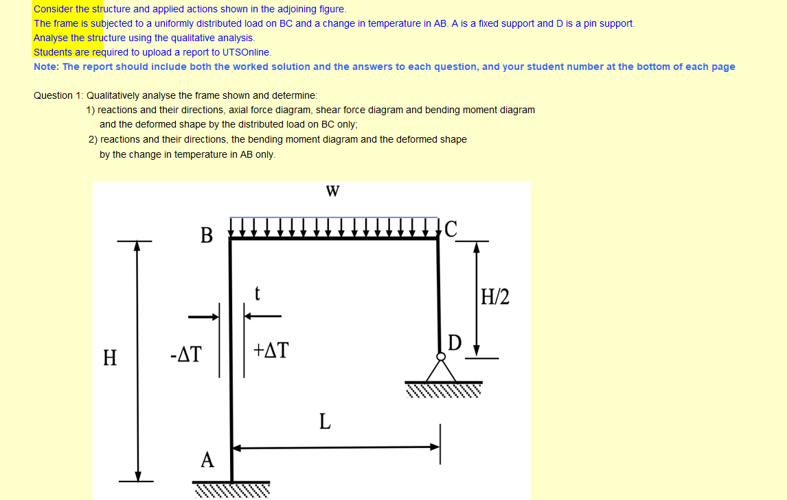 Solved Consider the structure and applied actions shown in | Chegg.com