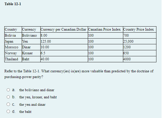 Solved Table 12-1Refer to the Table 12-1. What | Chegg.com Solved Table 12-1Refer to the Table 12-1. What | Chegg.com