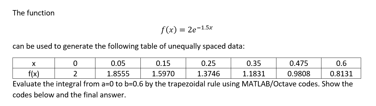 Solved Evaluate the integral shown below from a=0 to b=0.6 | Chegg.com