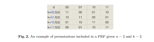 Solved Using Python Given Parameter N And L Implement A 6598