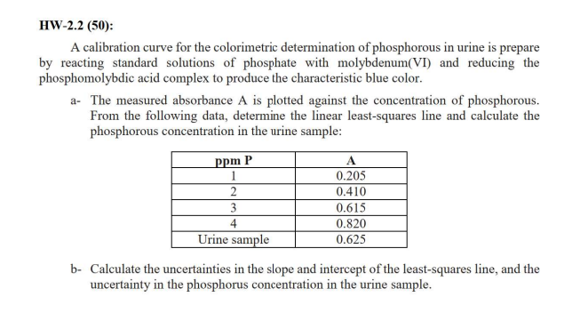 Solved HW-2.2 (50):A calibration curve for the colorimetric | Chegg.com