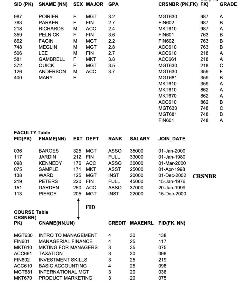 Solved SQL Write one DDL statement to create STUD_COURSE | Chegg.com