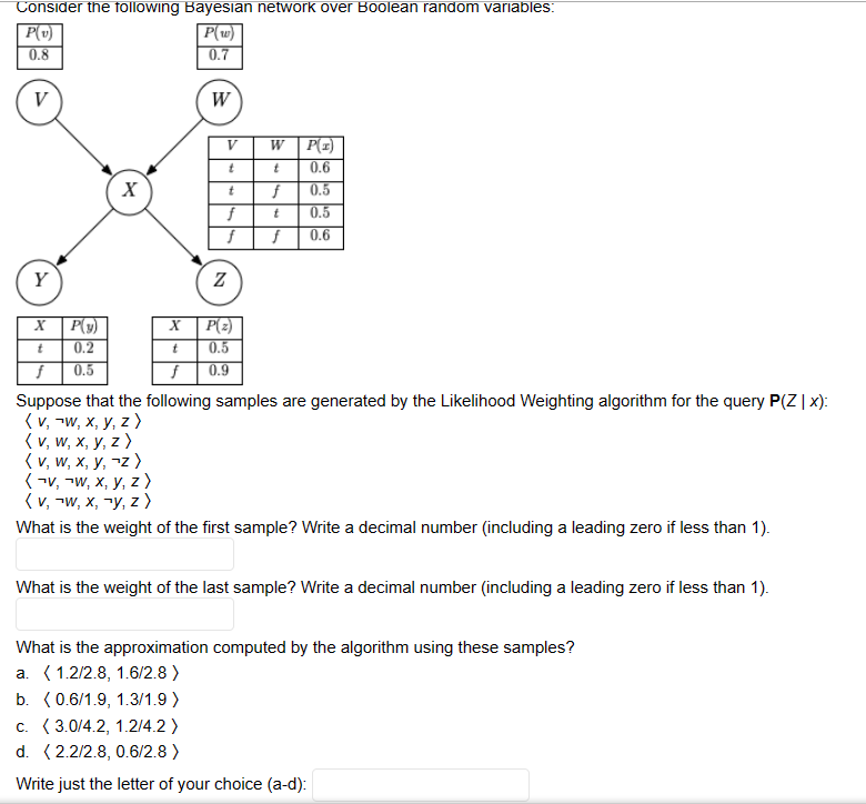 Suppose that the following samples are generated by | Chegg.com
