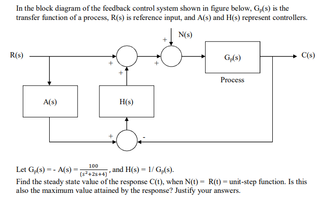 Solved In the block diagram of the feedback control system | Chegg.com