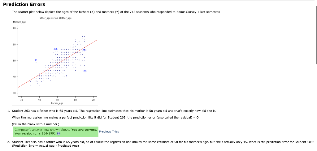 Solved Prediction Errors The scatter plot below depicts the | Chegg.com