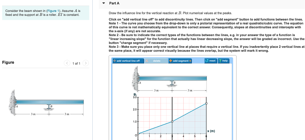 Solved Part A Consider the beam shown in (Figure 1). Assume | Chegg.com