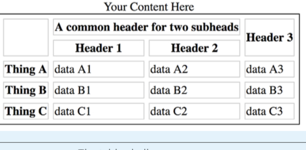 Solved write a program for this table | Chegg.com