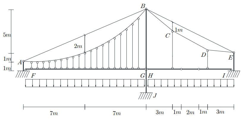 Interpret the following cable structure. For AB, | Chegg.com