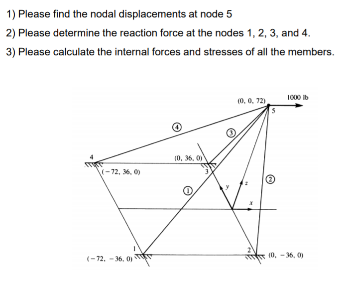 Solved 1) Please find the nodal displacements at node 5 2) | Chegg.com