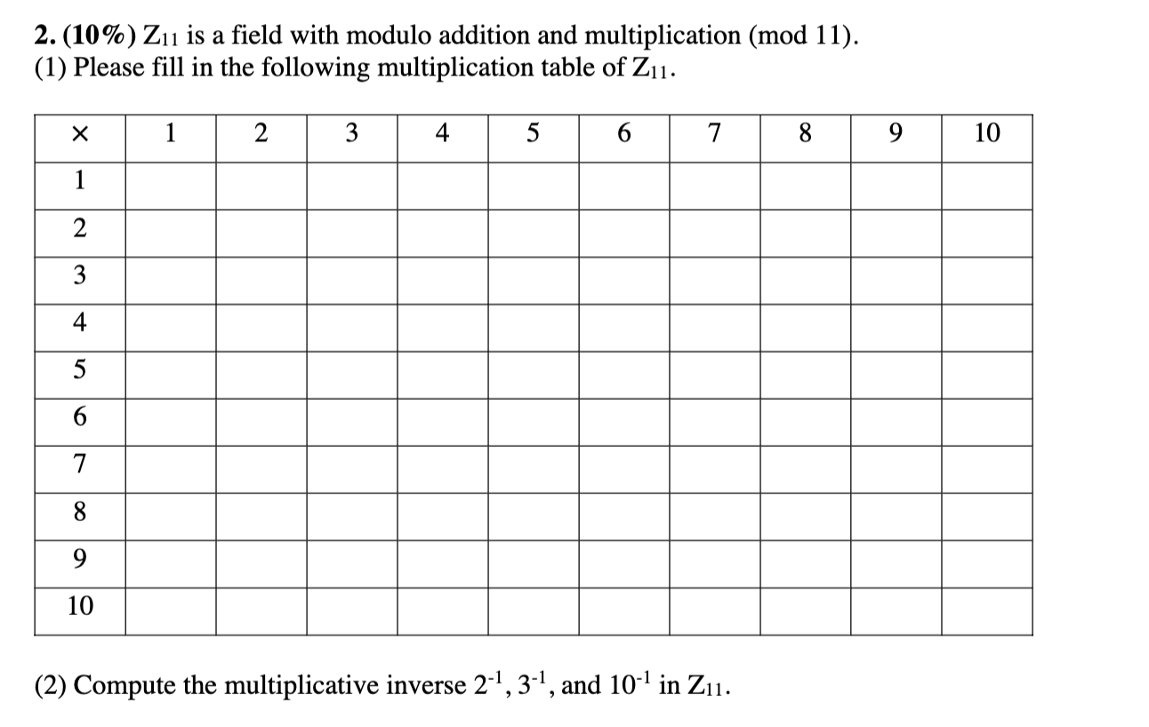 Solved 2. (10%) Z11 is a field with modulo addition and | Chegg.com