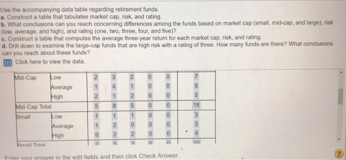 Solved Use the accompanying data table regarding retirement | Chegg.com Solved Use the accompanying data table regarding retirement | Chegg.com