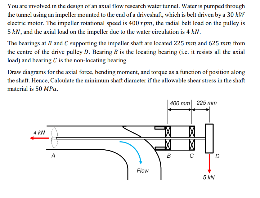 Solved You are involved in the design of an axial flow | Chegg.com