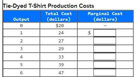 Solved The table below shows Crystal’s total cost of | Chegg.com