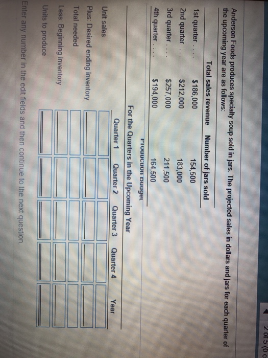 Solved 20f5 (0o Anderson Foods produces specialty soup sold | Chegg.com