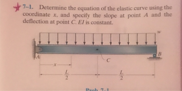 Solved 7-1. Determine the equation of the elastic curve | Chegg.com